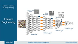 AI vs Machine Learning vs Deep Learning | Machine Learning Training with Python | Edureka | PDF ...
