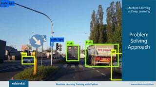 AI vs Machine Learning vs Deep Learning | Machine Learning Training ...