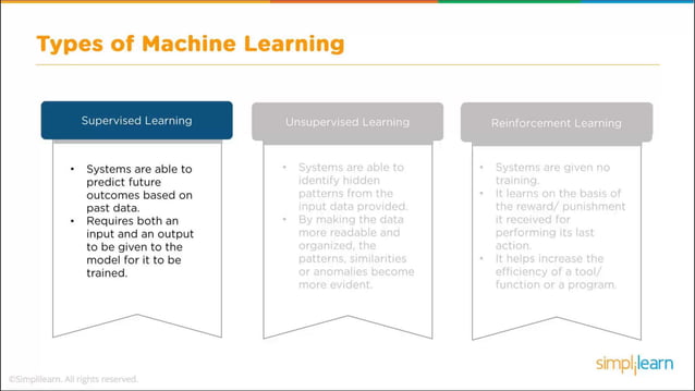 Machine Learning vs Deep Learning vs Artificial Intelligence | ML vs DL ...