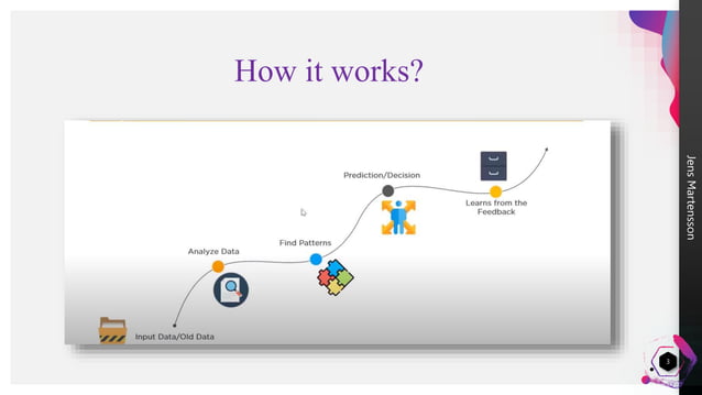 machine Learning & types of Machine Learning.pptx