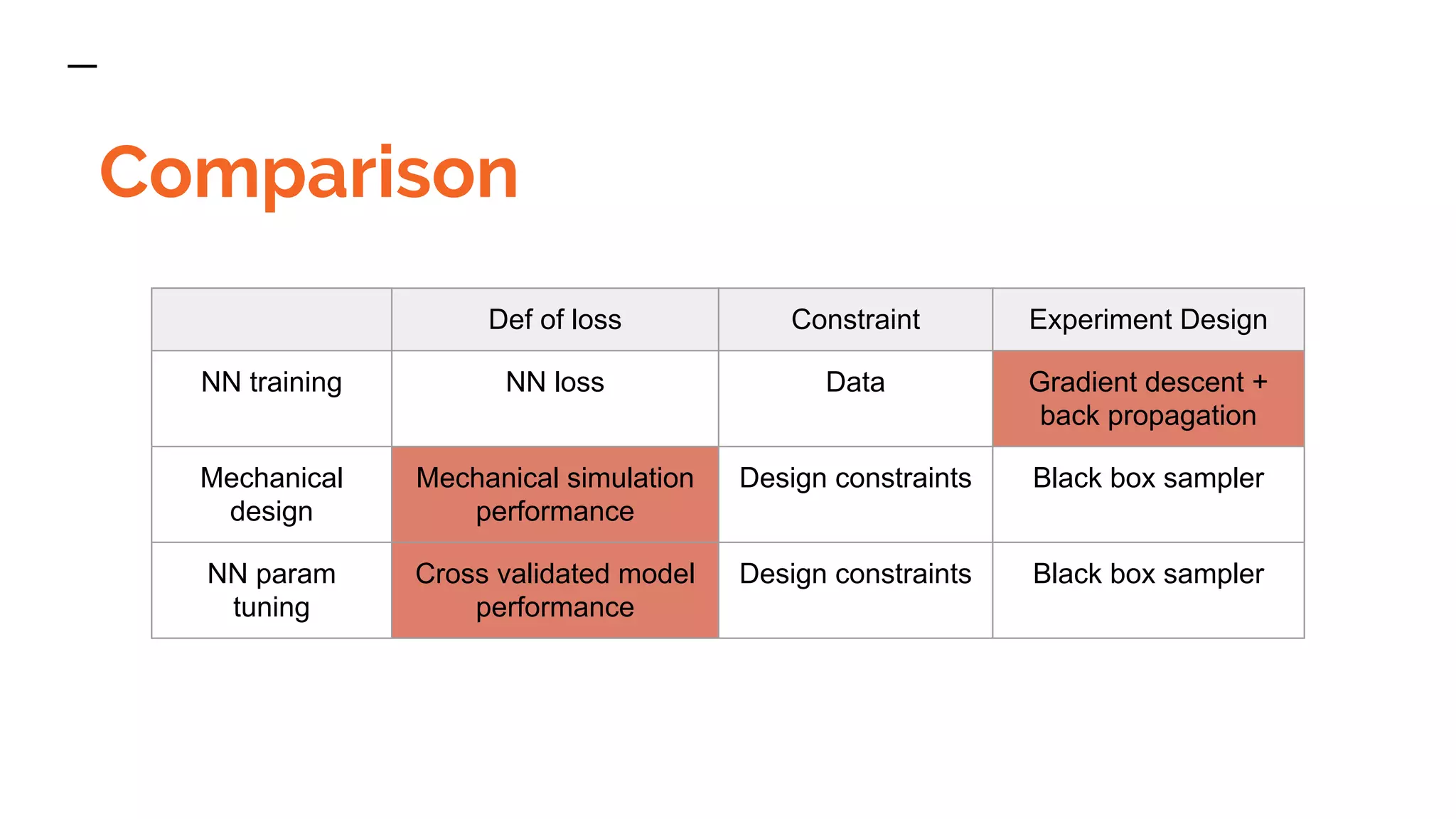 Machine learning vs traditional optimization | PDF | Technology & Computing