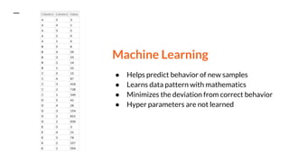 Machine learning vs traditional optimization | PDF | Technology & Computing