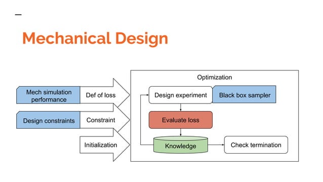 Machine learning vs traditional optimization | PDF | Technology & Computing