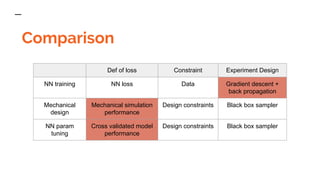Machine learning vs traditional optimization | PDF | Technology & Computing