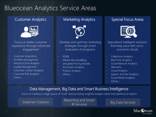 Machine Learning in Customer Analytics | PPT