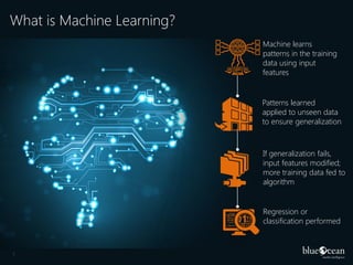 Machine Learning in Customer Analytics | PPT