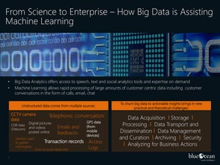 Machine Learning in Customer Analytics | PPT