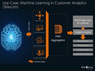 Machine Learning in Customer Analytics | PPT
