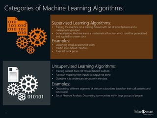 Machine Learning in Customer Analytics | PPT