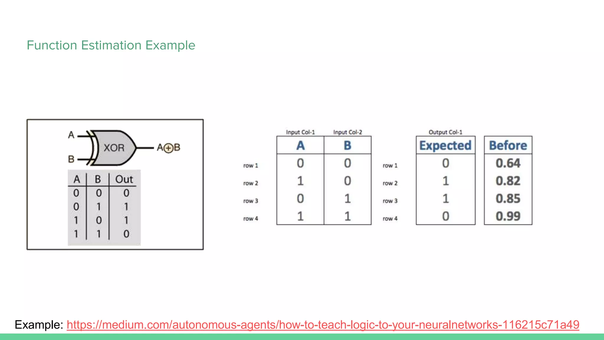 Machine learning (webinar) | PPTX | Artificial Intelligence | Technology & Computing
