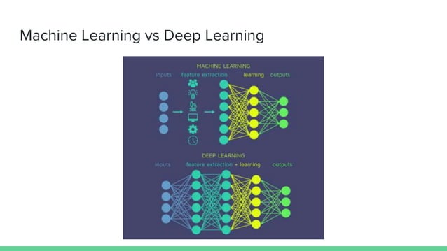 Machine learning (webinar) | PPTX | Artificial Intelligence ...