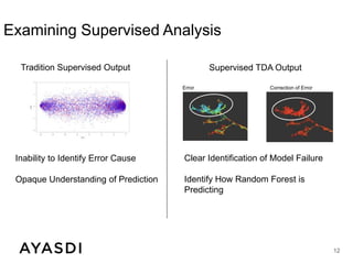 Machine Learning with Ayasdi | PPTX | Computing | Technology & Computing