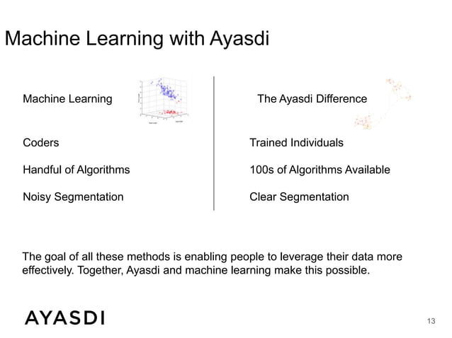 Machine Learning with Ayasdi | PPTX | Computing | Technology & Computing