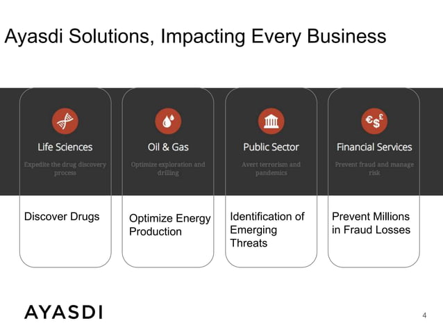 Machine Learning with Ayasdi | PPTX | Computing | Technology & Computing