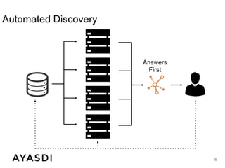 Machine Learning with Ayasdi | PPTX | Computing | Technology & Computing