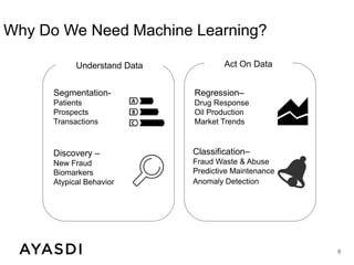 Machine Learning with Ayasdi | PPTX