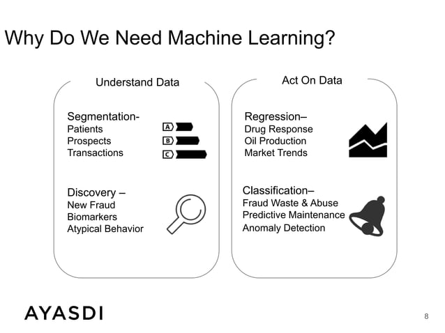 Machine Learning with Ayasdi | PPTX | Computing | Technology & Computing