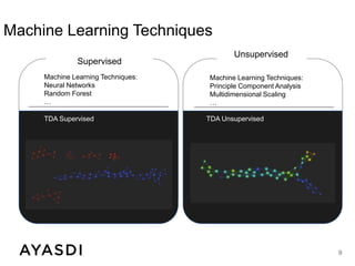 Machine Learning with Ayasdi | PPTX | Computing | Technology & Computing