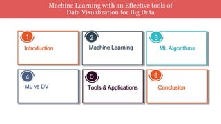 Machine learning with an effective tools of data visualization for big ...
