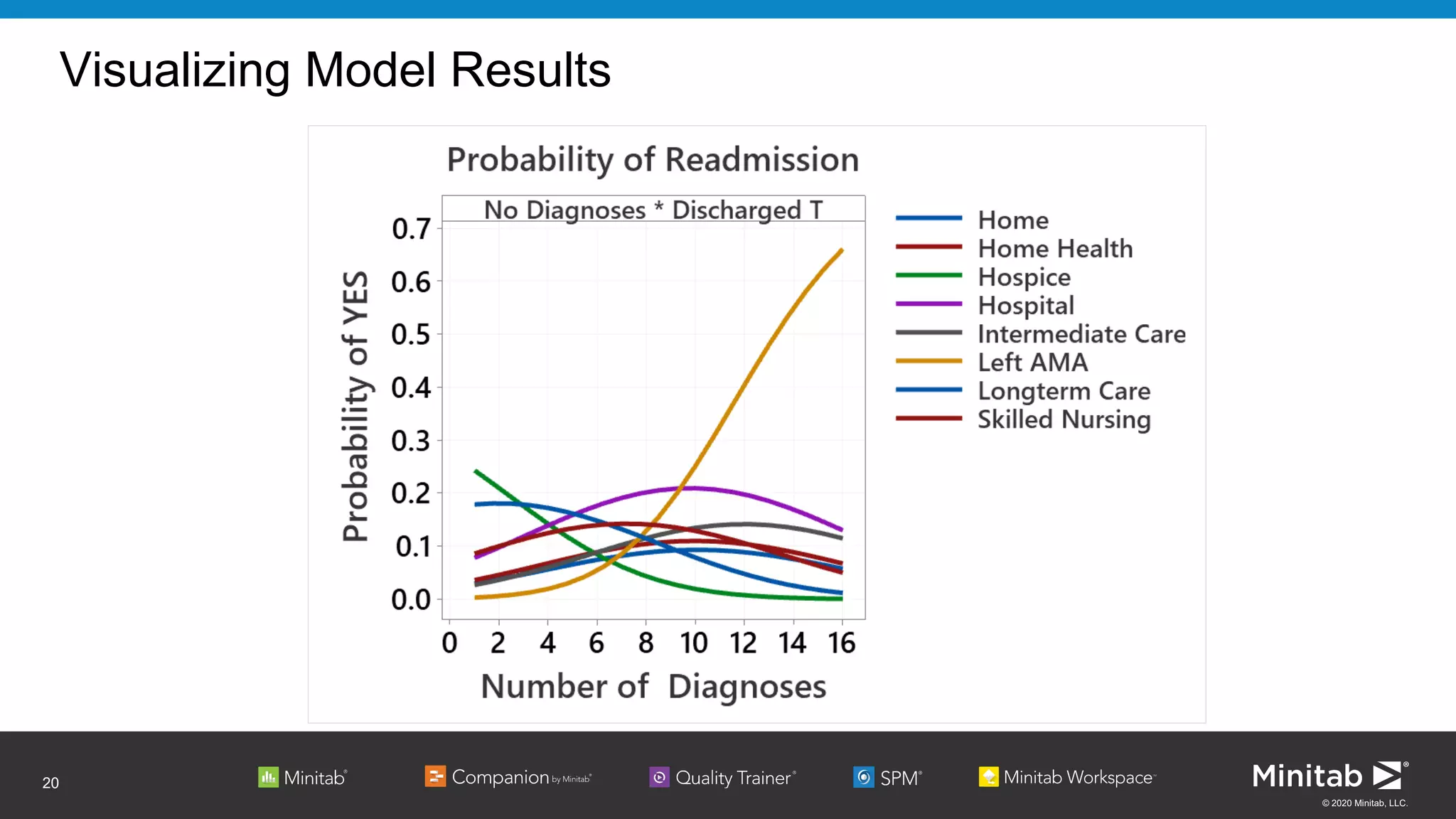 Machine Learning with Binary Logistic Regression - APAC | PPT