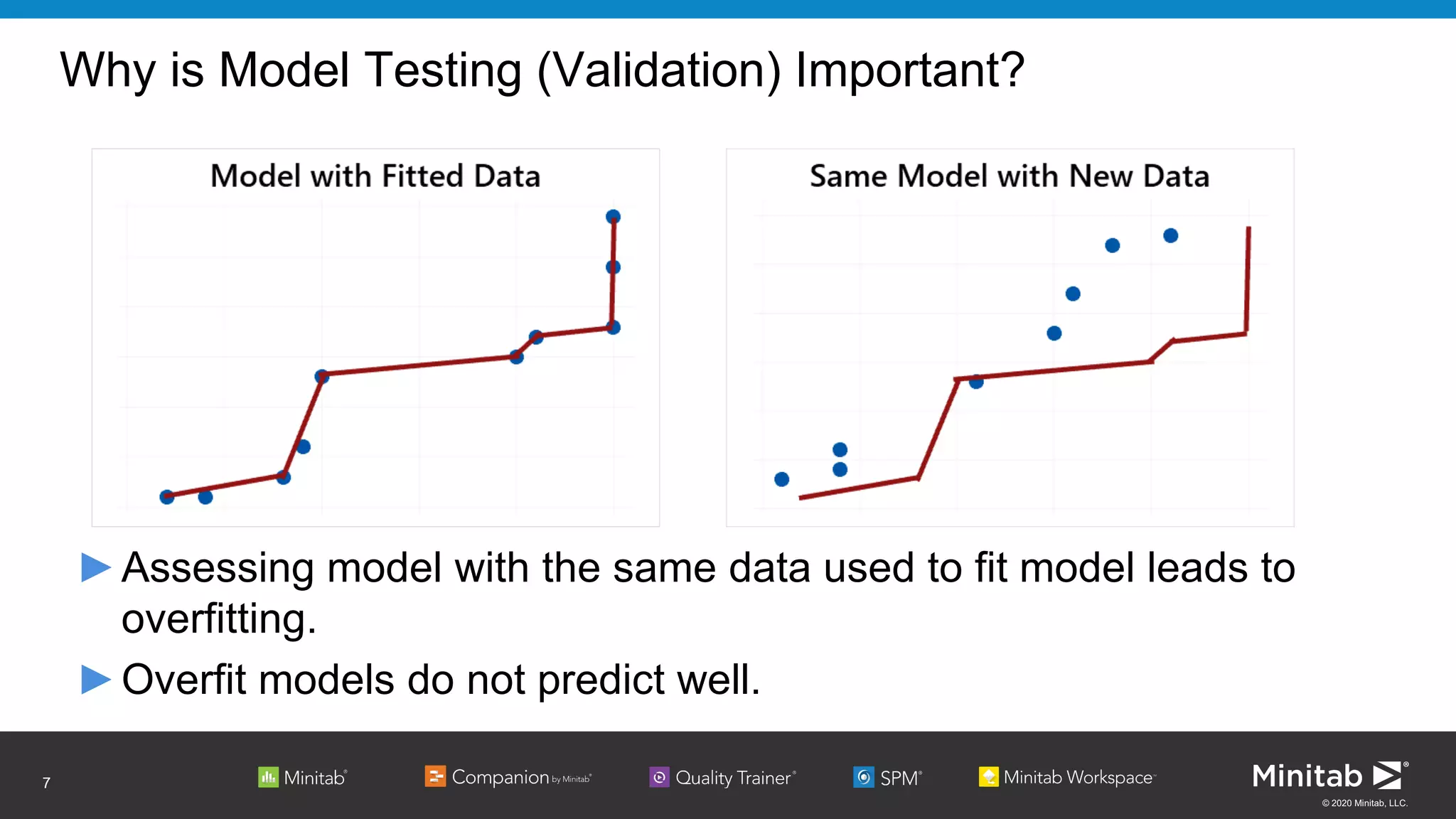 Machine Learning with Binary Logistic Regression - APAC | PPT