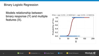 Machine Learning with Binary Logistic Regression - APAC | PDF | Computing | Technology & Computing