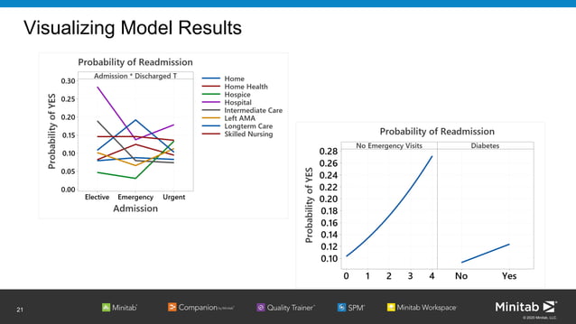 Machine Learning with Binary Logistic Regression - APAC | PPT