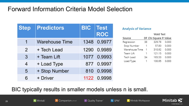Machine Learning with Binary Logistic Regression - APAC | PPT