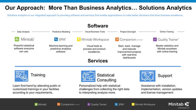 Machine Learning with Binary Logistic Regression - APAC | PPT