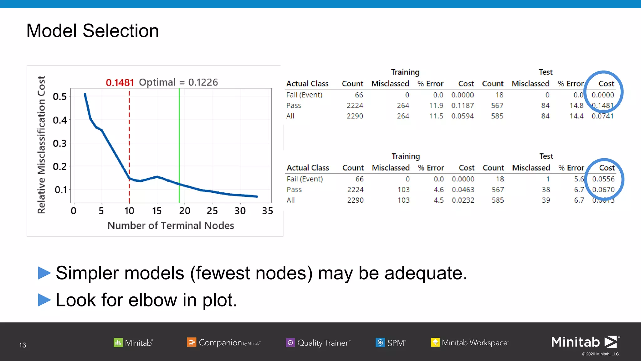 Machine Learning with Classification & Regression Trees - APAC | PDF