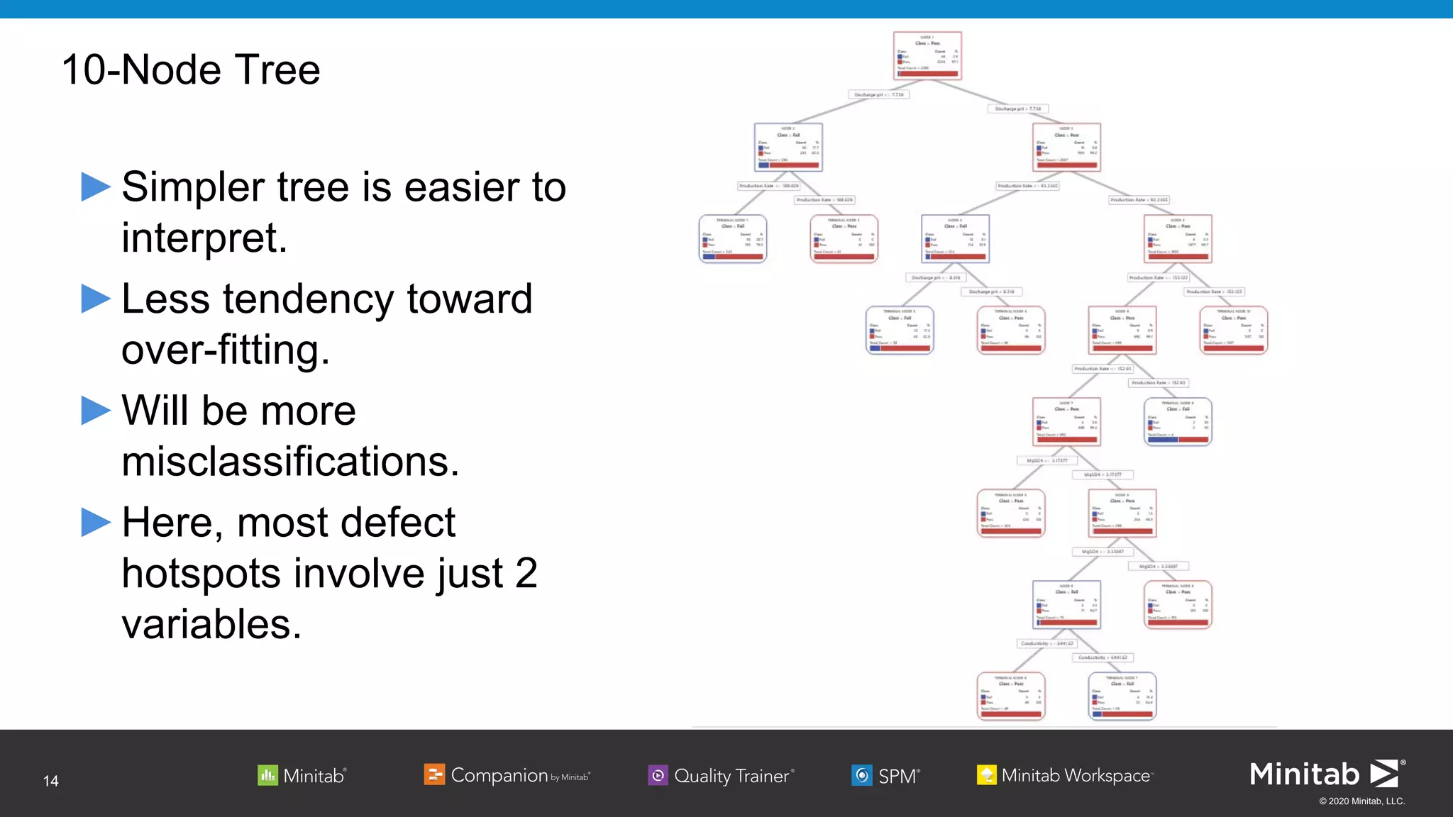 Machine Learning with Classification & Regression Trees - APAC | PDF