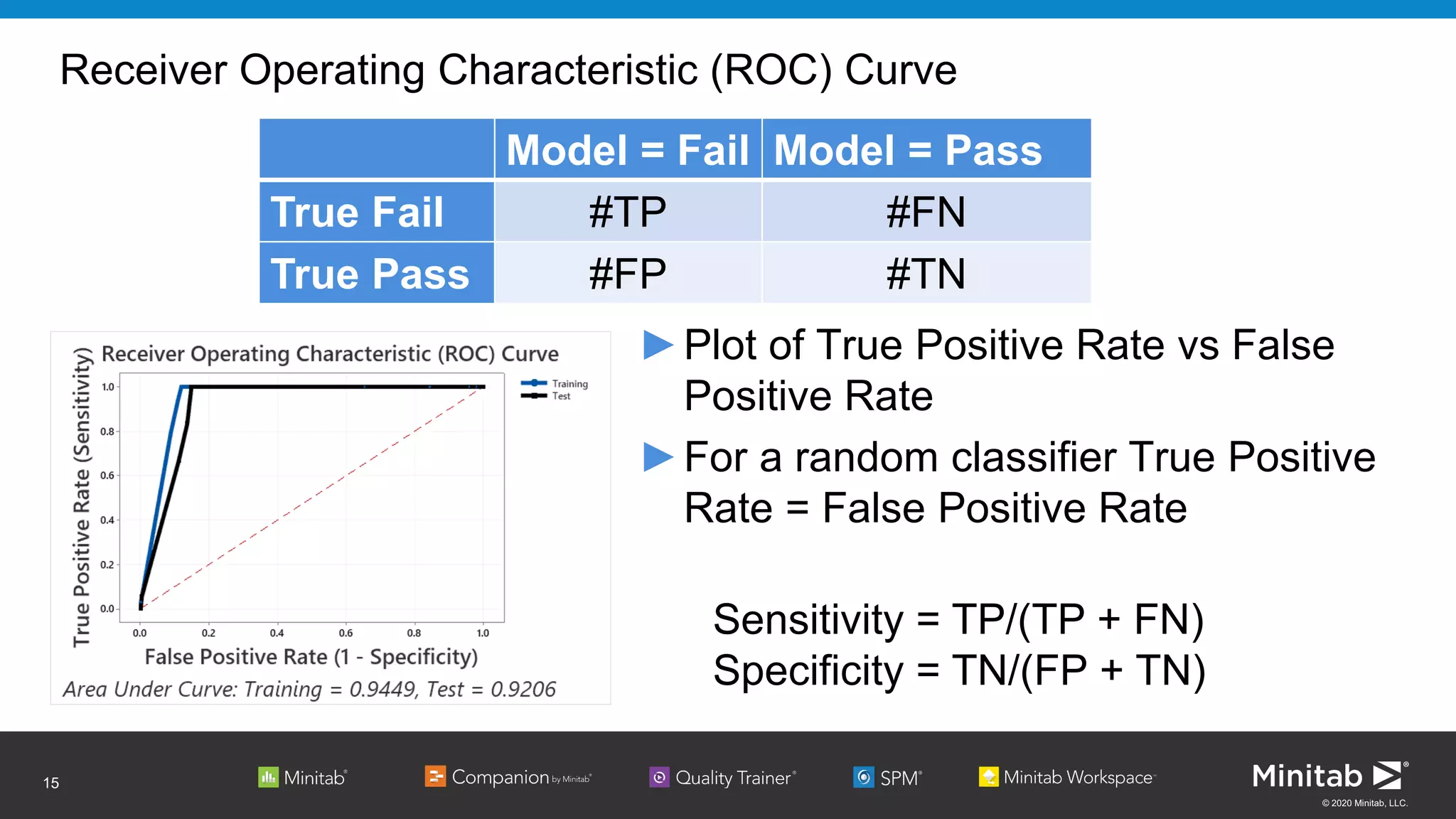 Machine Learning with Classification & Regression Trees - APAC | PDF