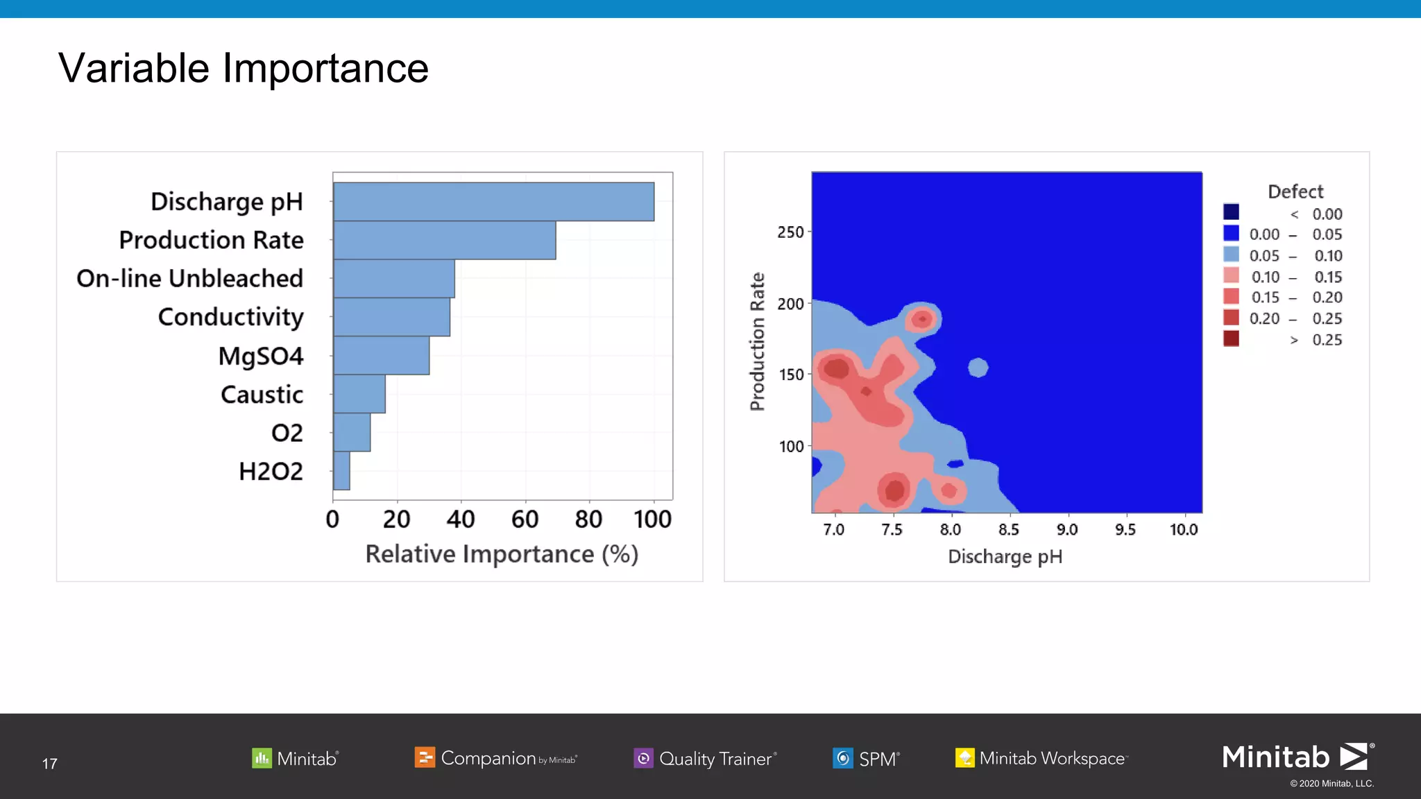 Machine Learning with Classification & Regression Trees - APAC | PDF