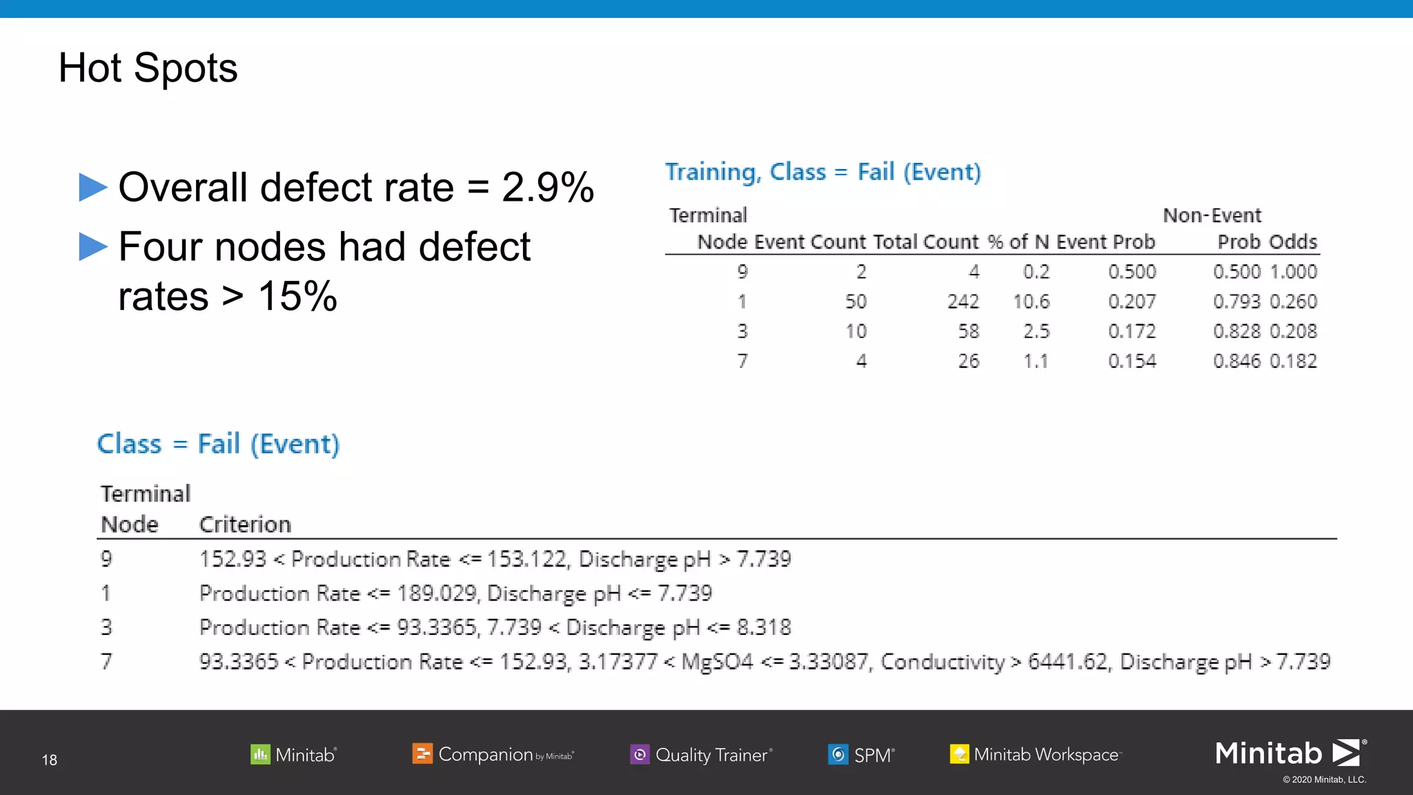 Machine Learning with Classification & Regression Trees - APAC | PDF