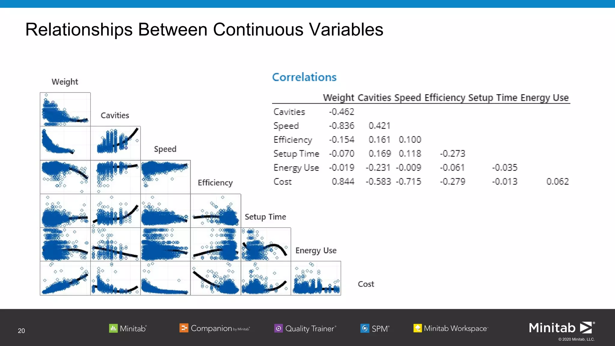 Machine Learning with Classification & Regression Trees - APAC | PDF
