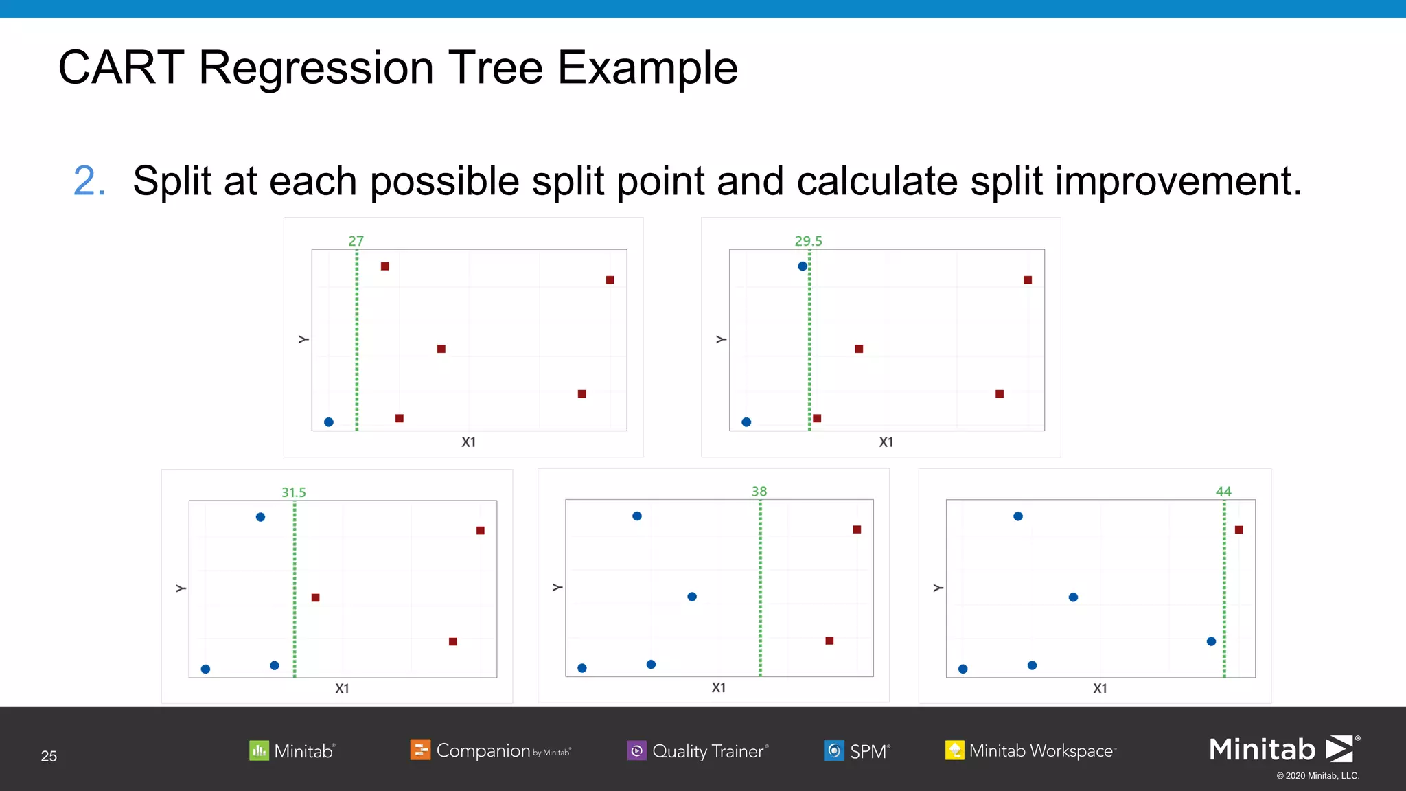 Machine Learning with Classification & Regression Trees - APAC | PDF