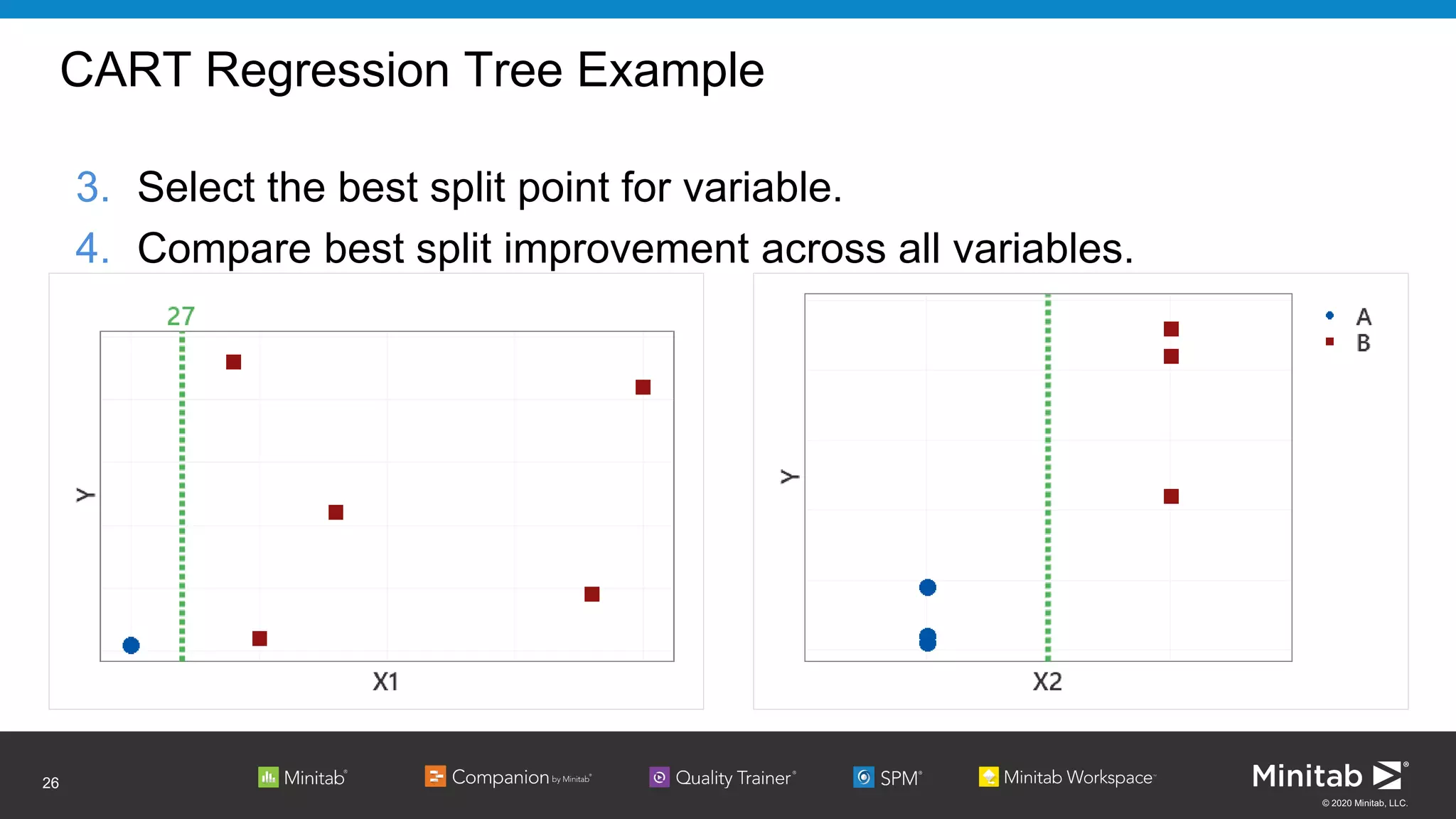 Machine Learning with Classification & Regression Trees - APAC | PDF