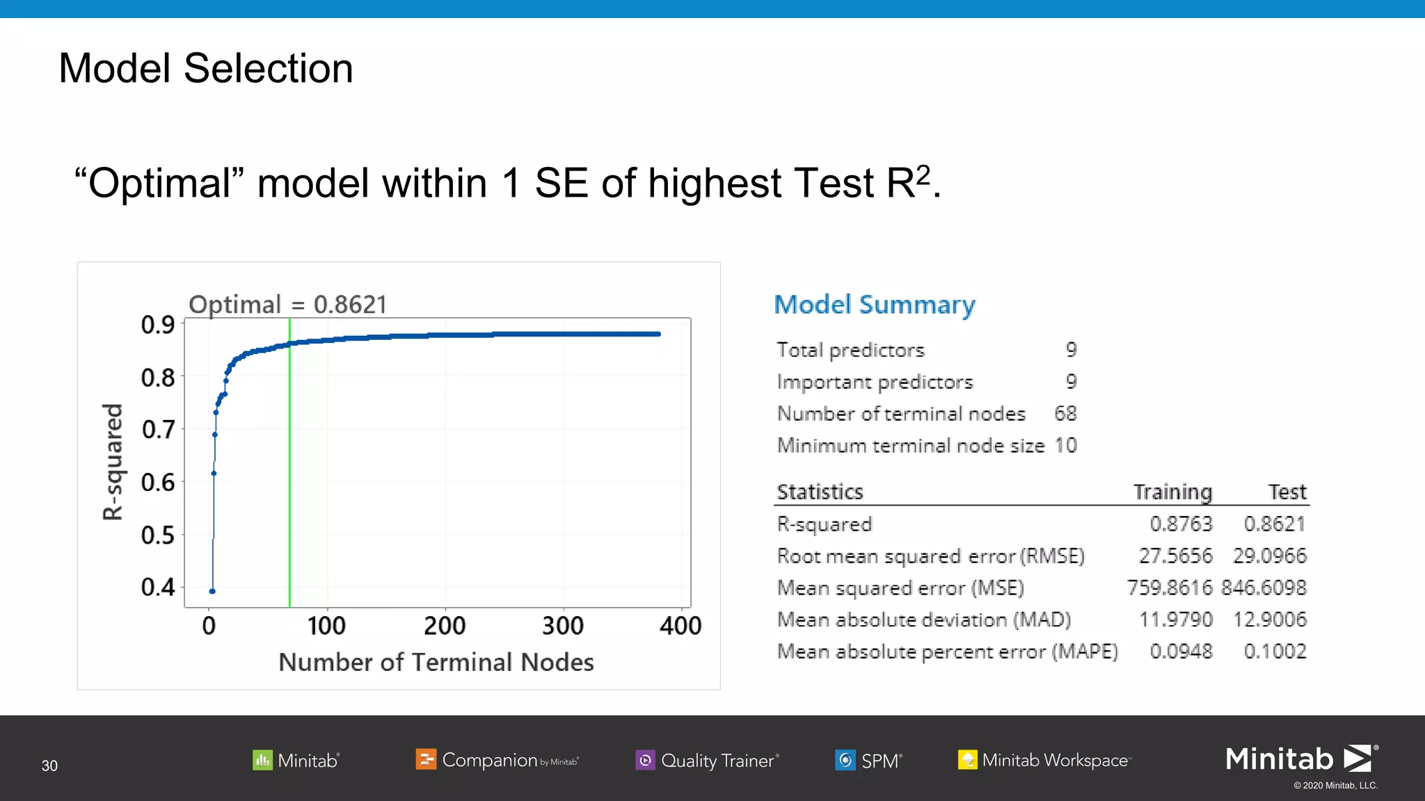 Machine Learning with Classification & Regression Trees - APAC | PDF