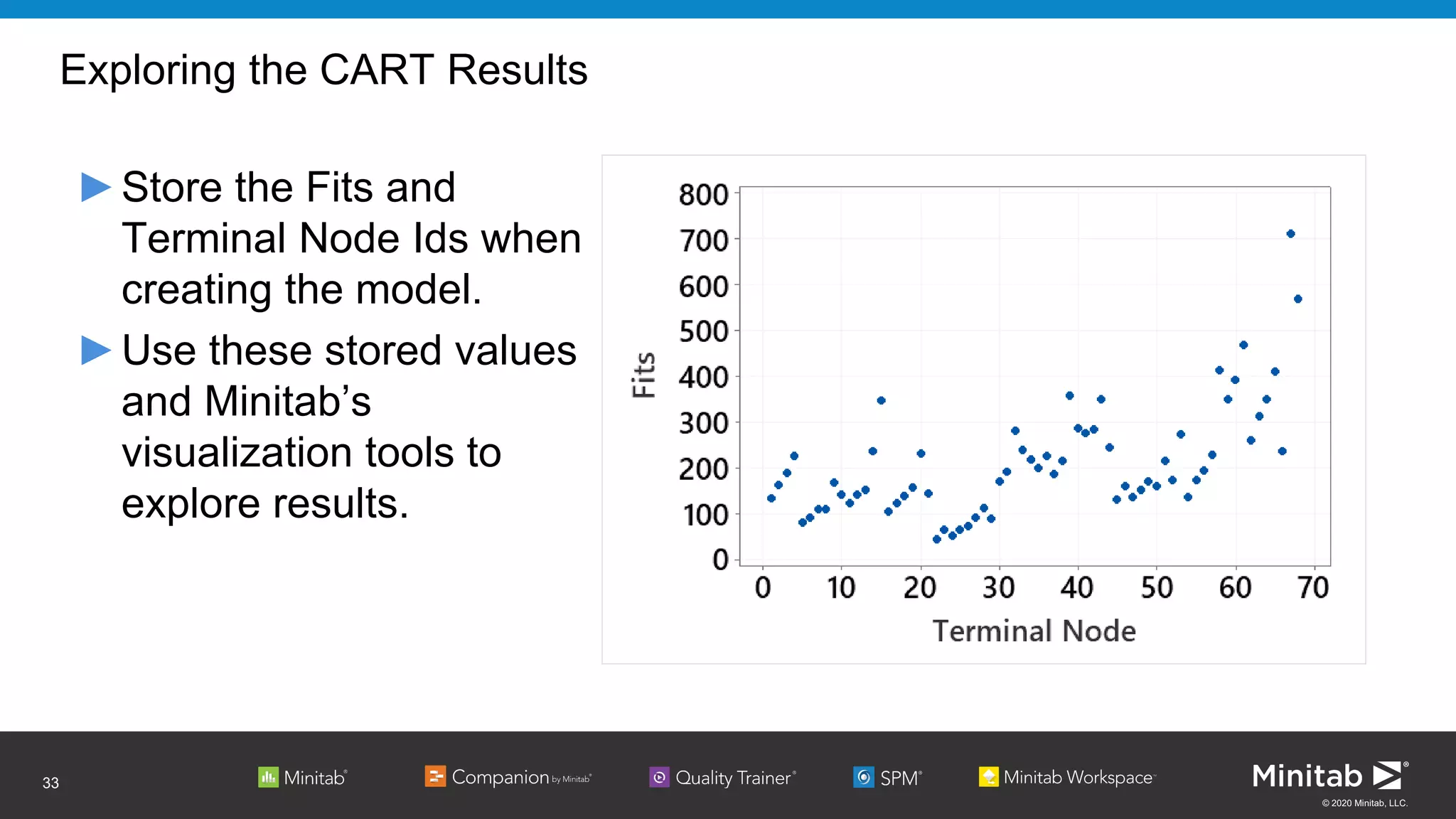 Machine Learning with Classification & Regression Trees - APAC | PDF