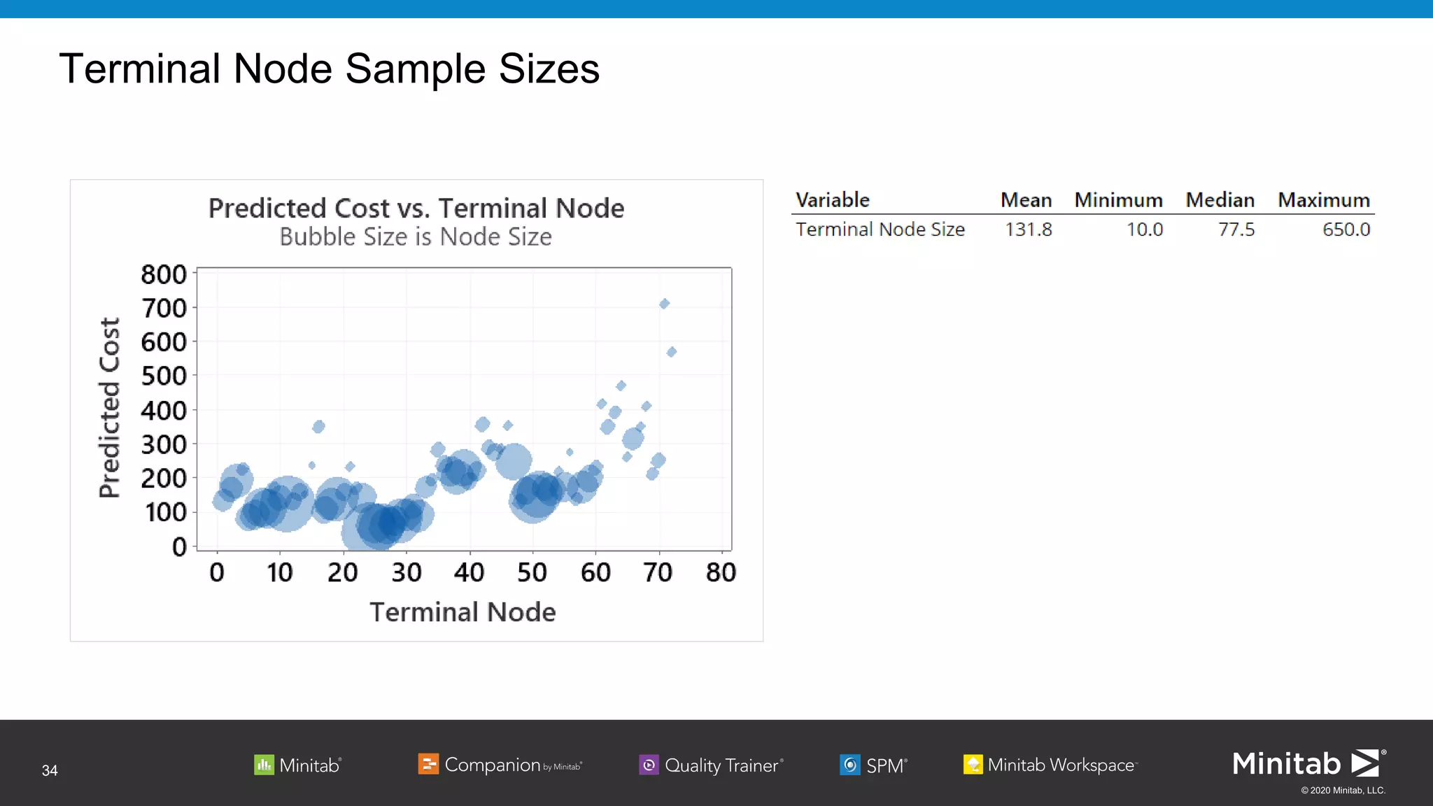 Machine Learning with Classification & Regression Trees - APAC | PDF