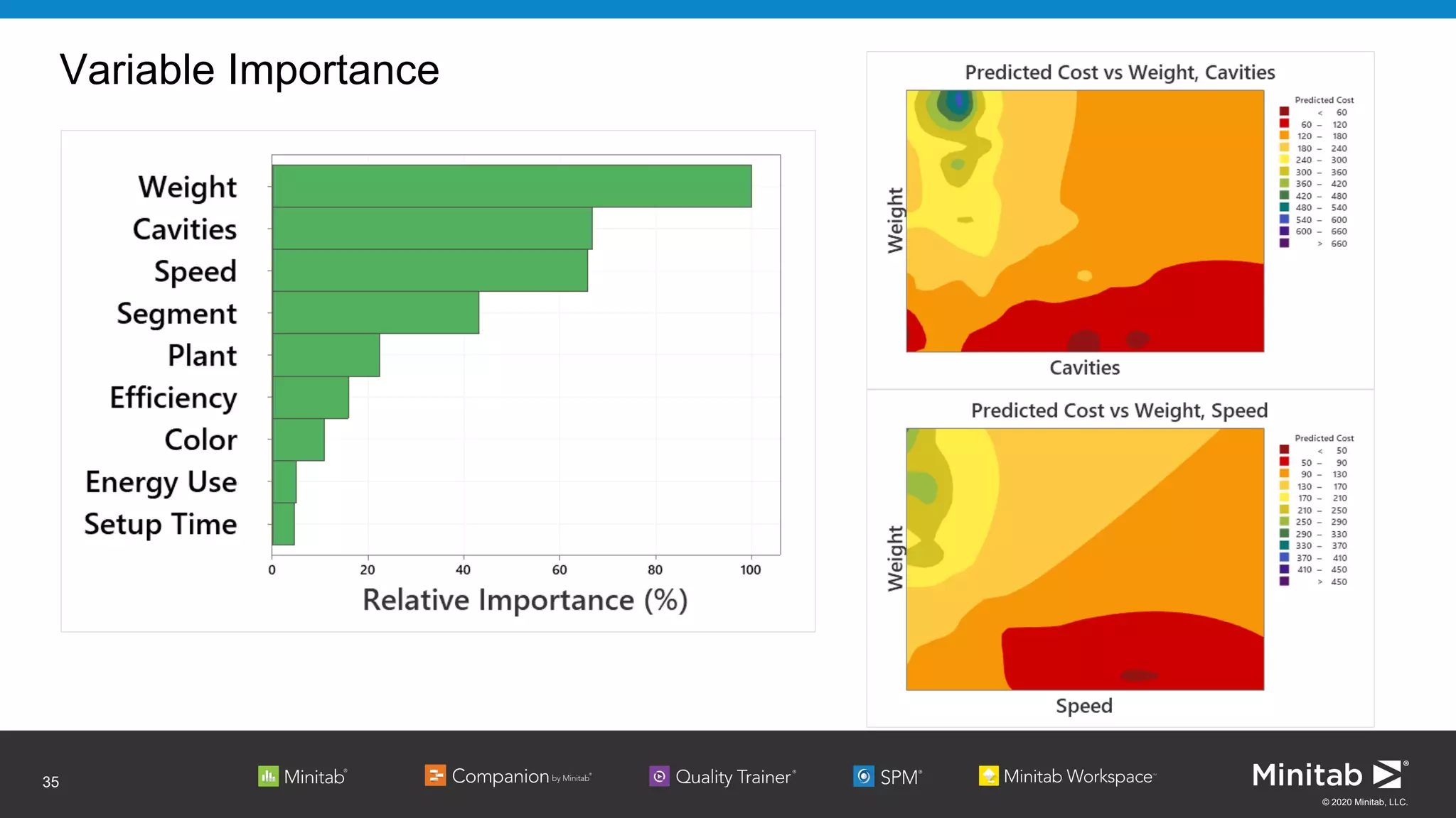 Machine Learning with Classification & Regression Trees - APAC | PDF