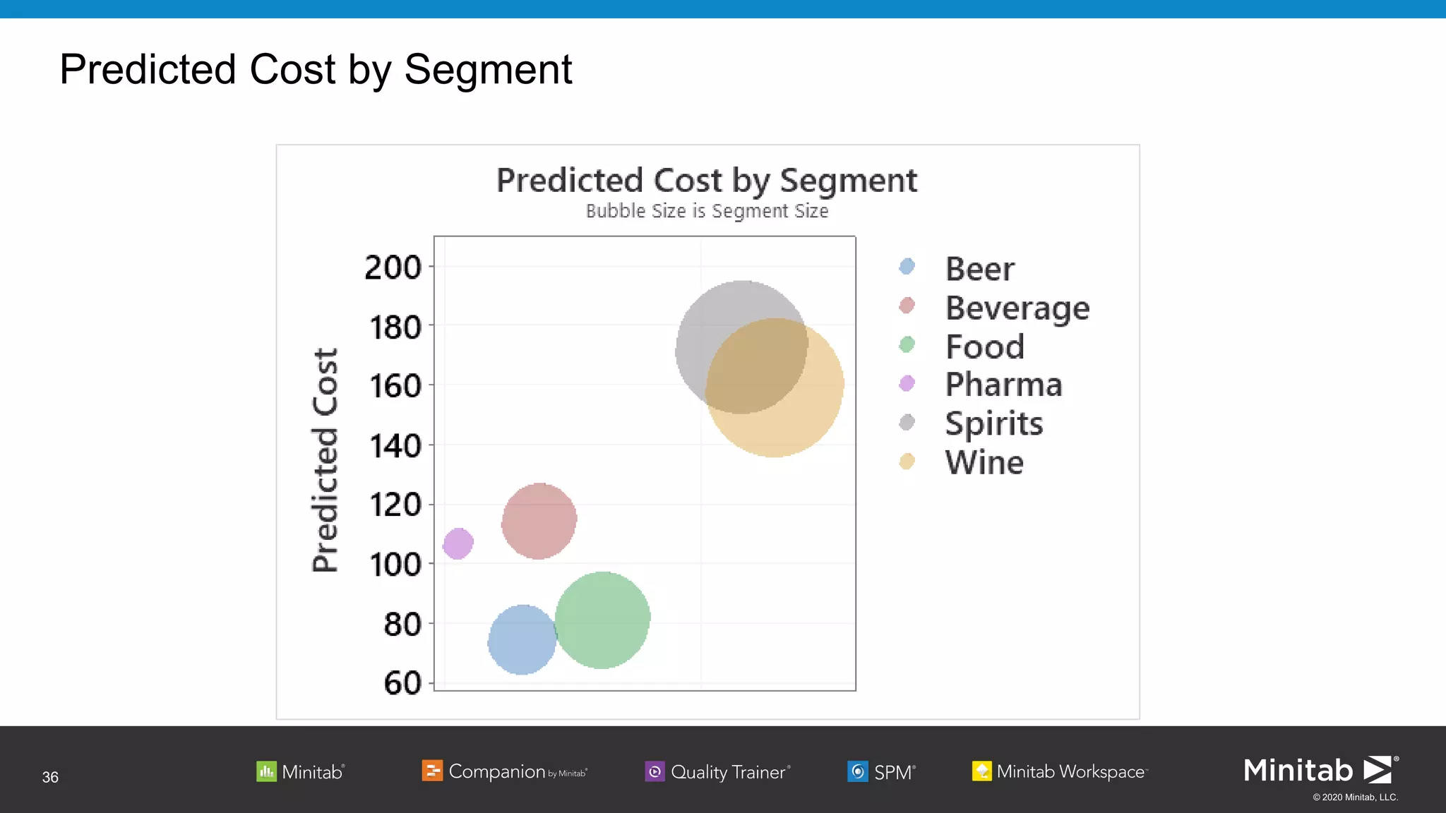 Machine Learning with Classification & Regression Trees - APAC | PDF
