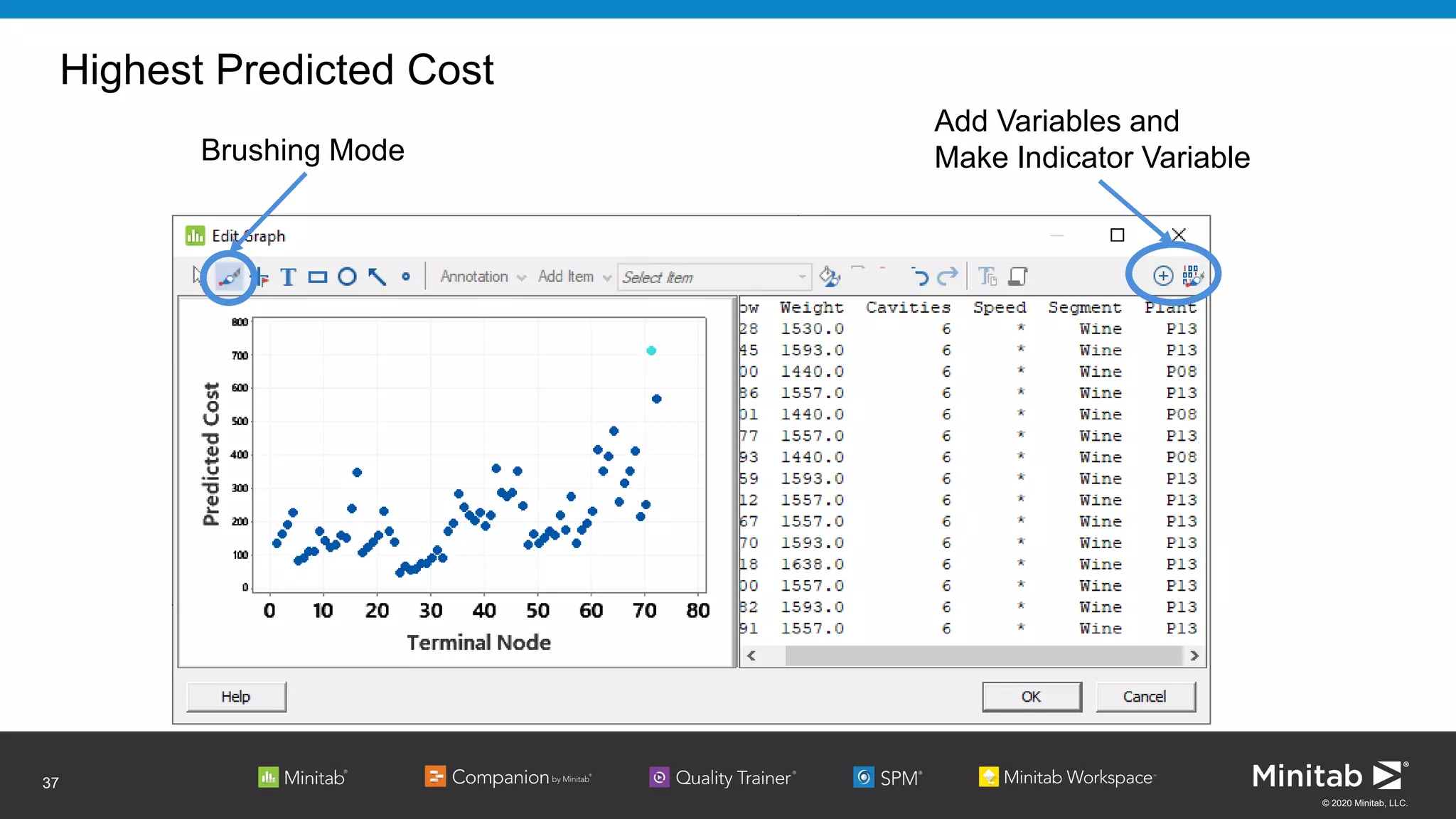 Machine Learning with Classification & Regression Trees - APAC | PDF