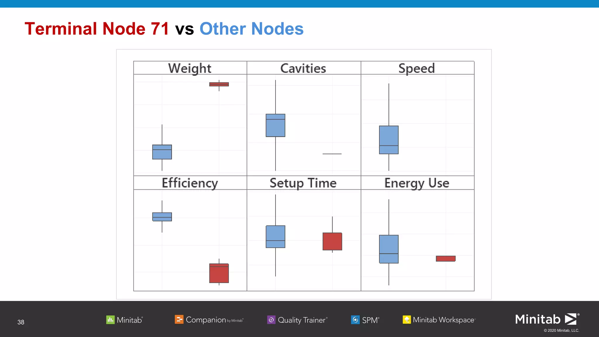 Machine Learning with Classification & Regression Trees - APAC | PDF