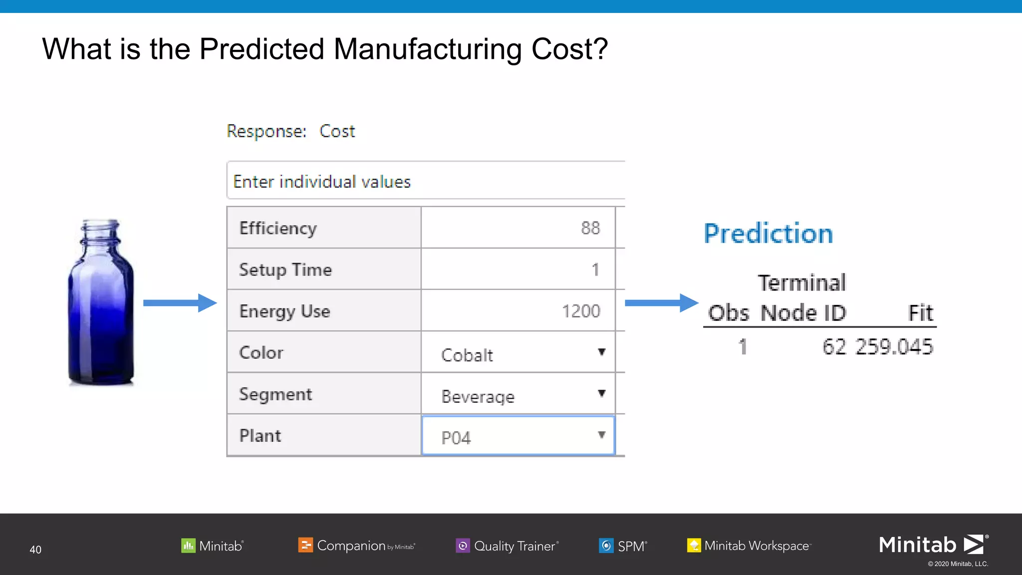Machine Learning with Classification & Regression Trees - APAC | PDF