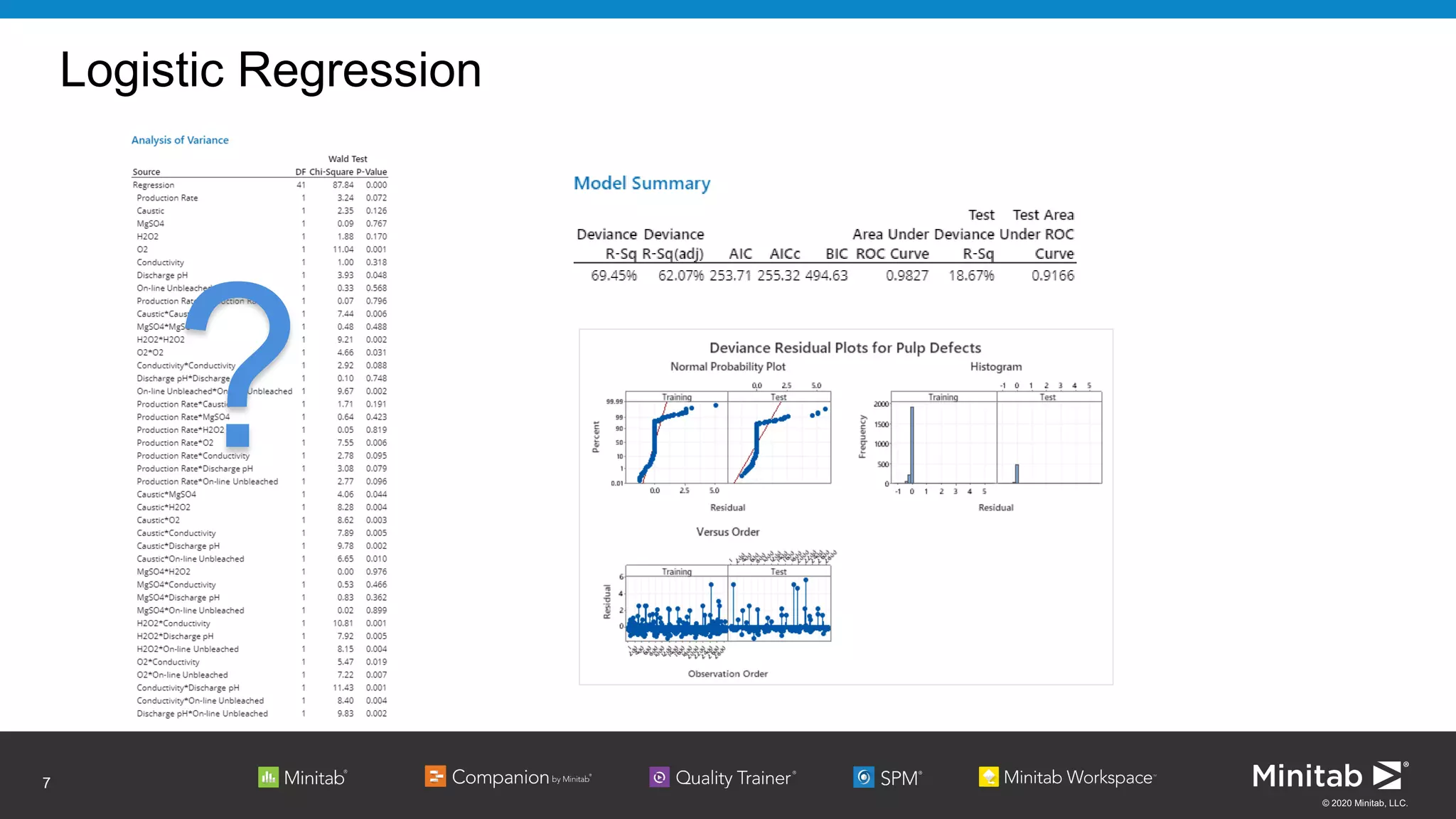 Machine Learning with Classification & Regression Trees - APAC | PDF
