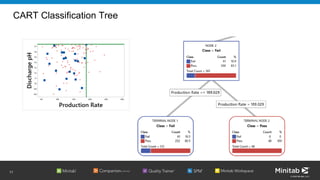 Machine Learning with Classification & Regression Trees - APAC | PDF