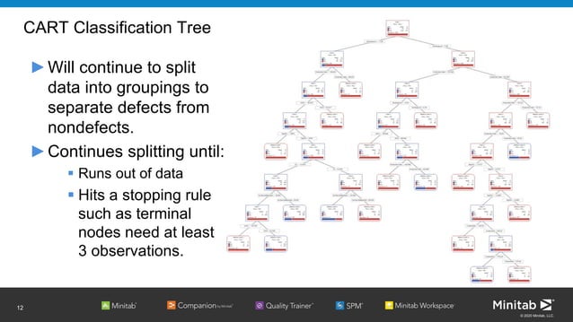Machine Learning with Classification & Regression Trees - APAC | PDF