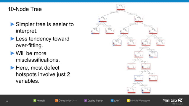 Machine Learning with Classification & Regression Trees - APAC | PDF