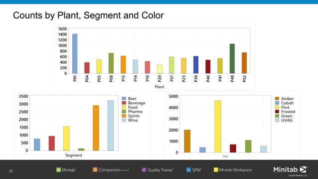 Machine Learning with Classification & Regression Trees - APAC | PDF